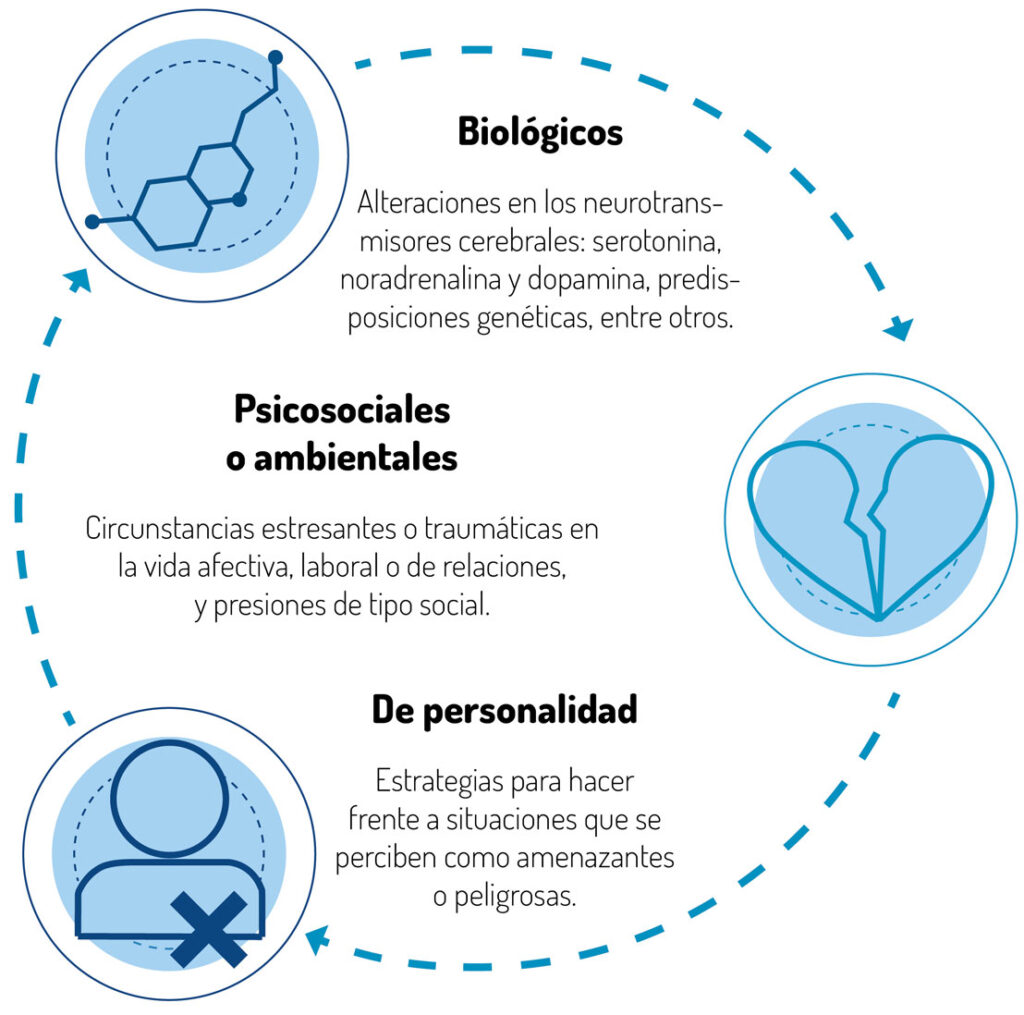 iRG en apoyo del Día Mundial de la lucha contra la Depresión - Instituto Raimon Gaja