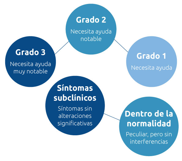 IRG con el Día Mundial de Concienciación sobre el Autismo - Instituto ...