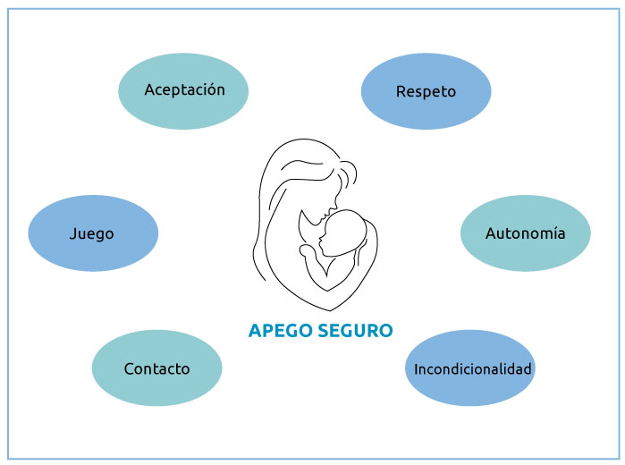 El apego entre madre e hijo: el principio de una vida feliz - Instituto Raimon Gaja