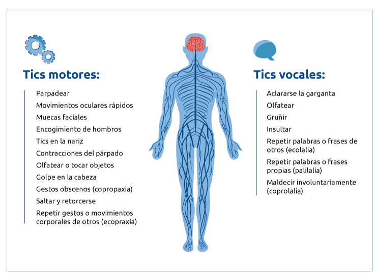 Síndrome de Tourette: “Soy mucho más que mis tics” - Instituto Raimon Gaja